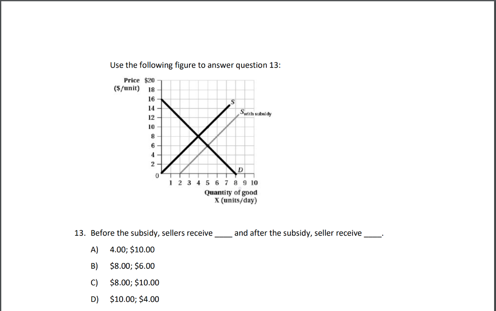 Solved Use the following figure to answer question 13: Price | Chegg.com