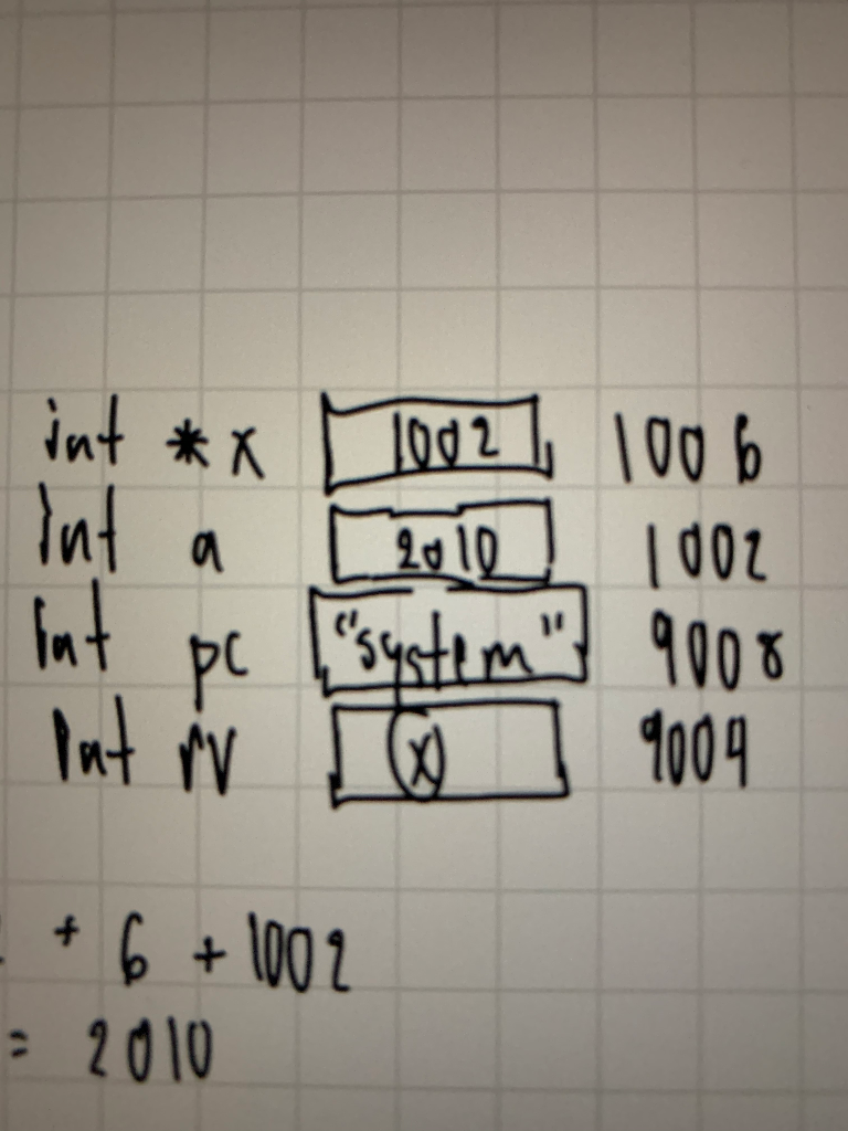 Solved For Problem 1.14, draw stack configuration after line | Chegg.com