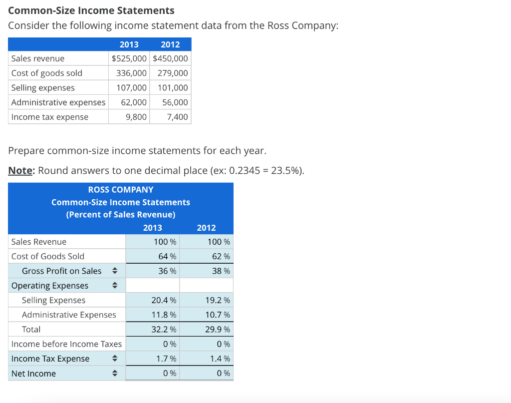 Solved Common-Size Income Statements Consider the following | Chegg.com