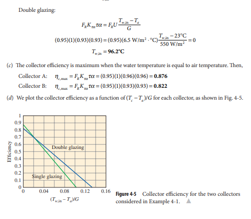 Solved EXAMPLE 4-1 The specifications of two flat-plate | Chegg.com