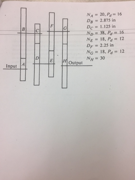 Solved Compute the speed of the output shaft in rpms and the | Chegg.com