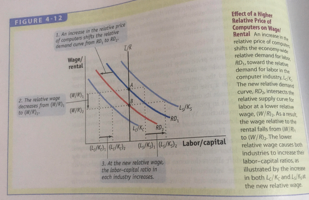 Solved 5. Using a diagram similar to the effect of a | Chegg.com