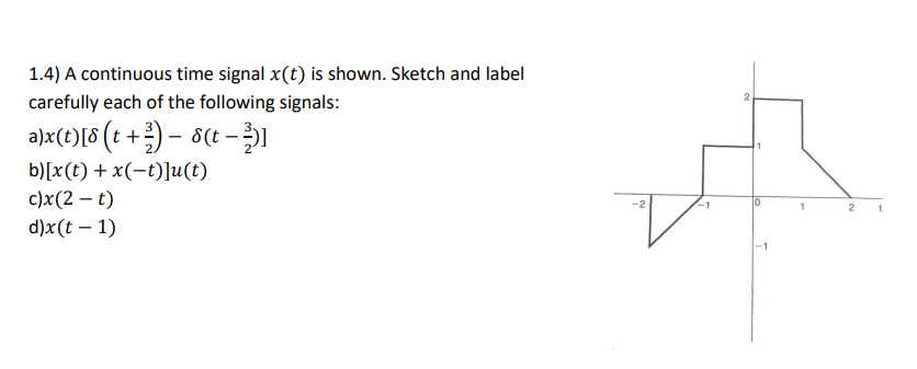 Solved 1.4) A continuous time signal x(t) is shown. Sketch | Chegg.com