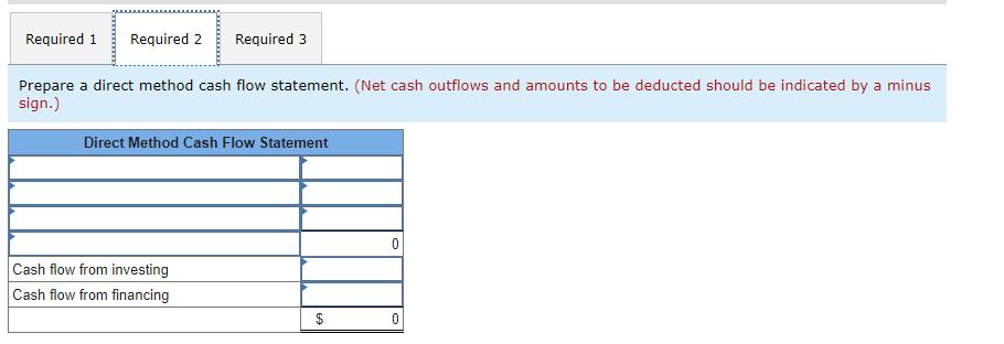 Solved Prepare a direct method cash flow statement. (Net | Chegg.com