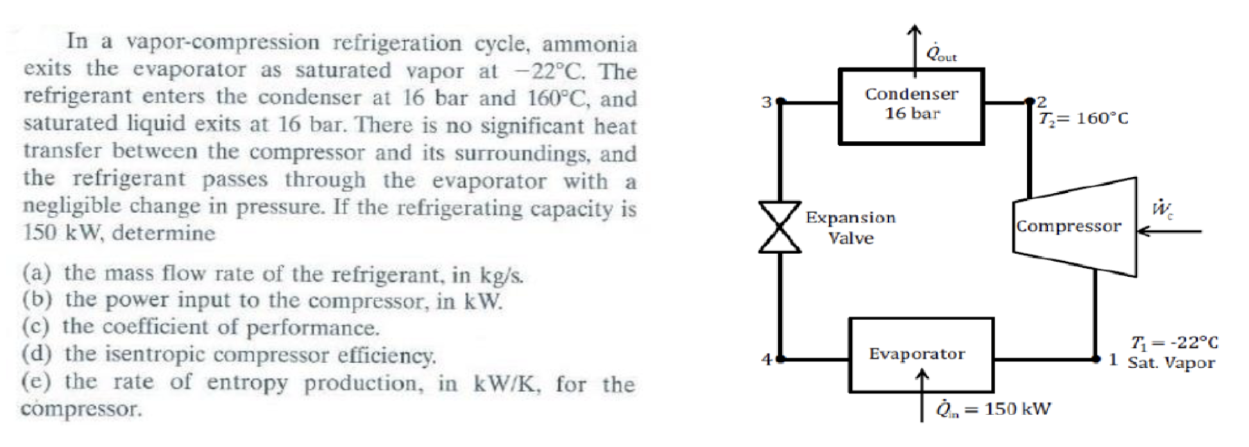 Solved In a vapor-compression refrigeration cycle, ammonia | Chegg.com