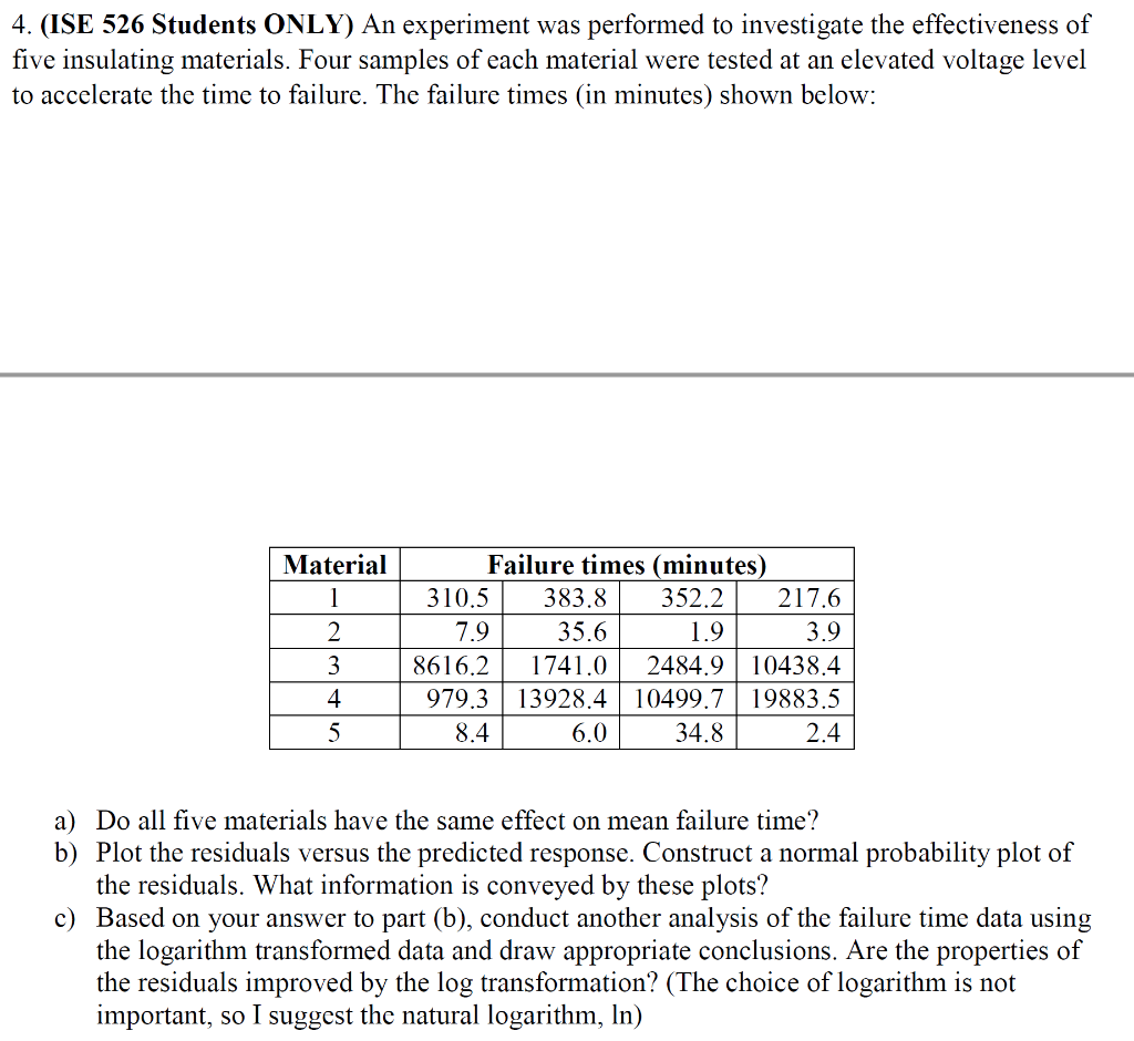 Solved Use Minitab if possible and explain in detail | Chegg.com