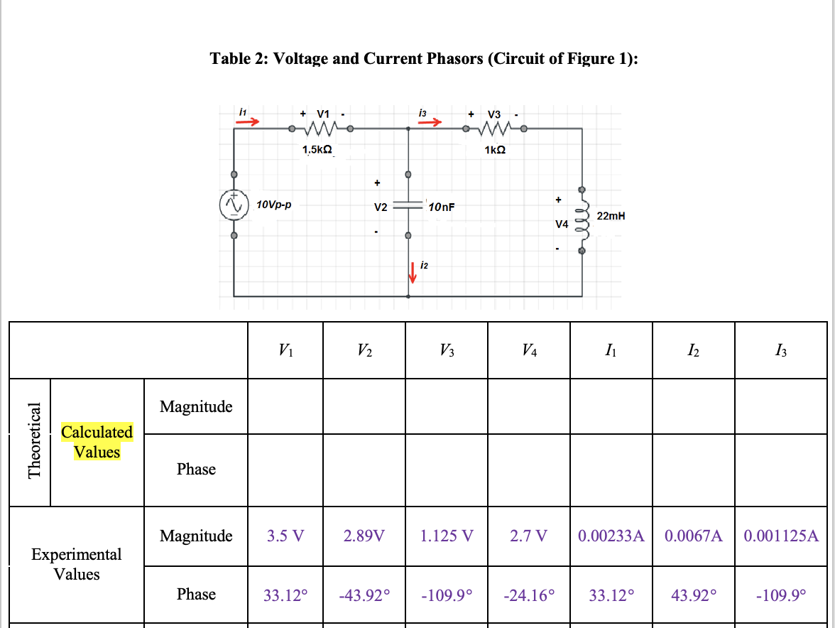Solved Table 2: Voltage and Current Phasors (Circuit of | Chegg.com