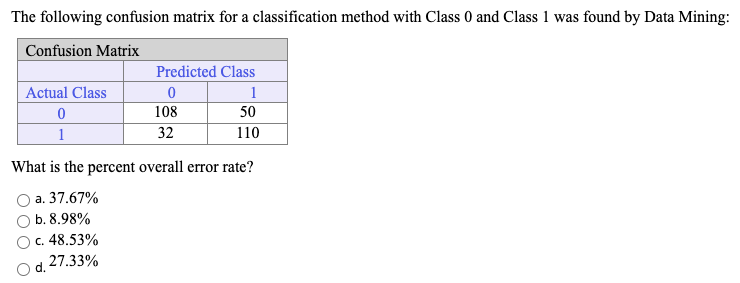 Solved The following confusion matrix for a classification | Chegg.com
