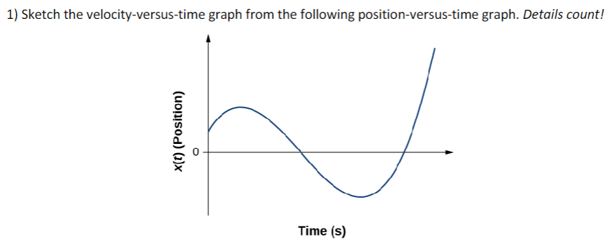 Solved Sketch the velocity-versus-time graph from the | Chegg.com