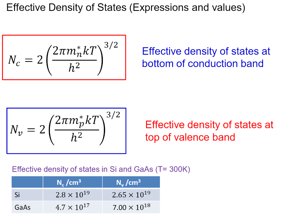 Solved 3. Calculate built-in voltage for a silicon p-n | Chegg.com
