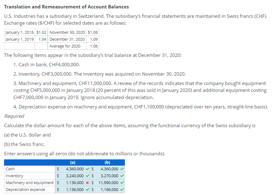 Solved Translation and Remeasurement of Account Balances | Chegg.com