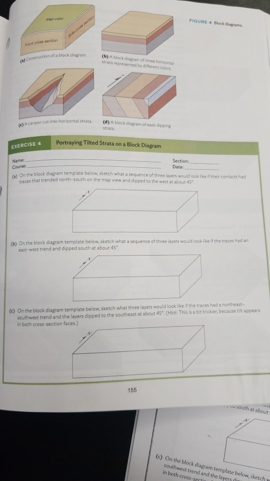 Solved FIGURE 4 Block diagrams Front cross section (b) A | Chegg.com