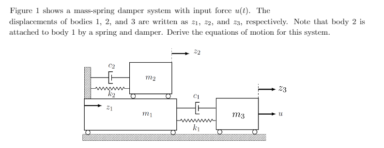 Solved Figure 1 shows a mass-spring damper system with input | Chegg.com