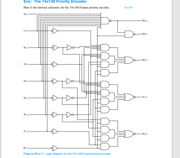 Combinational Logic Design Practices 5.20 Starting | Chegg.com