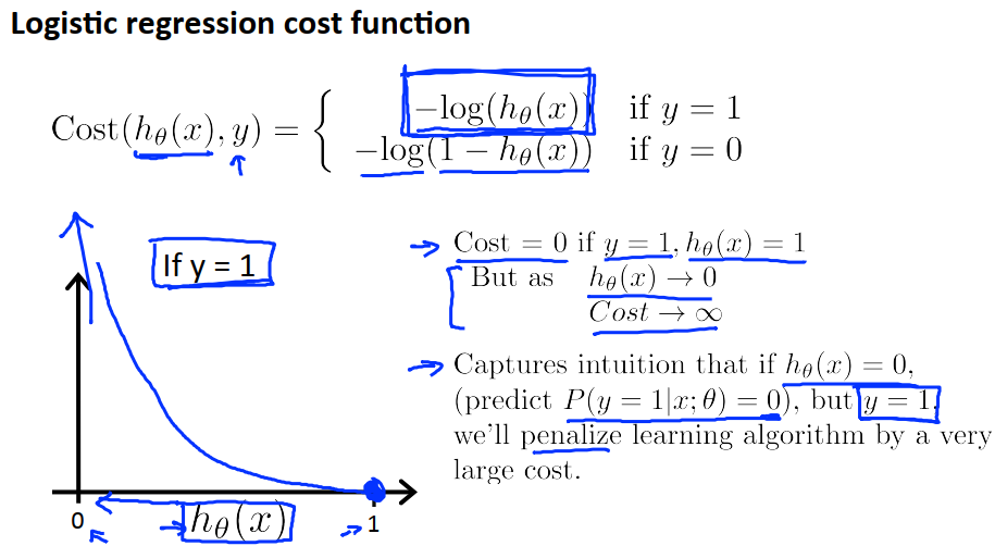 It is logistic regression topic.I need a proper | Chegg.com