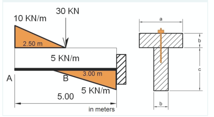 Solved Compute the minimum section modulus (S) of the live | Chegg.com