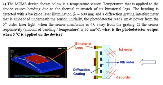 Solved 4) The MEMS device shown below is a temperature | Chegg.com