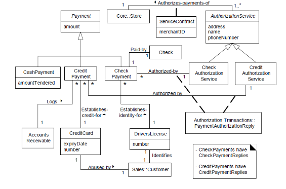 Solved In this assessment you are required to show your | Chegg.com