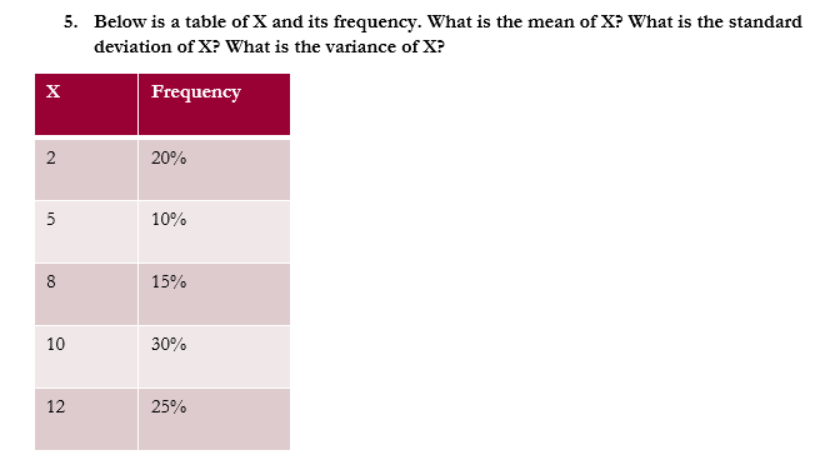 Solved Below is a table of X and its frequency. What is the | Chegg.com