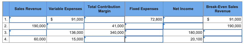Solved PROBLEM 1 Exercise 7-23 Fill in Blanks; Basic CVP | Chegg.com