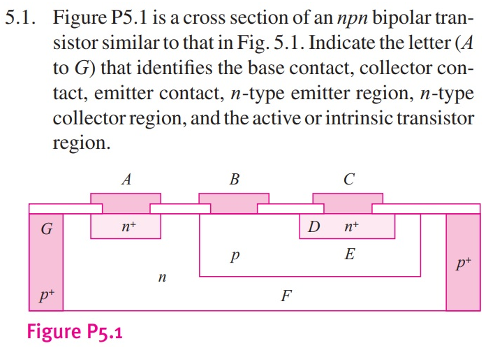 Solved 1. Figure P5.1 is a cross section of an npn bipolar | Chegg.com