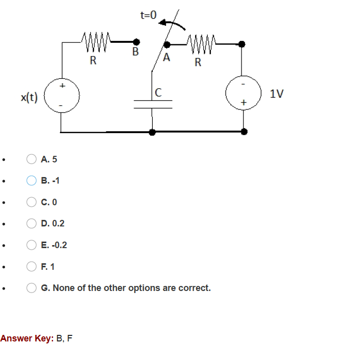 Solved Q8 Consider the circuit below with a unit step | Chegg.com