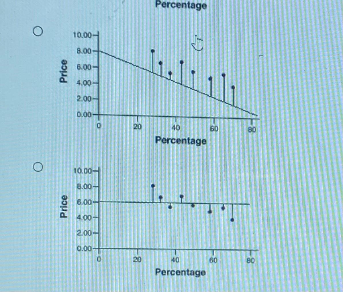 d. Choose the plot of the the predictive regression | Chegg.com