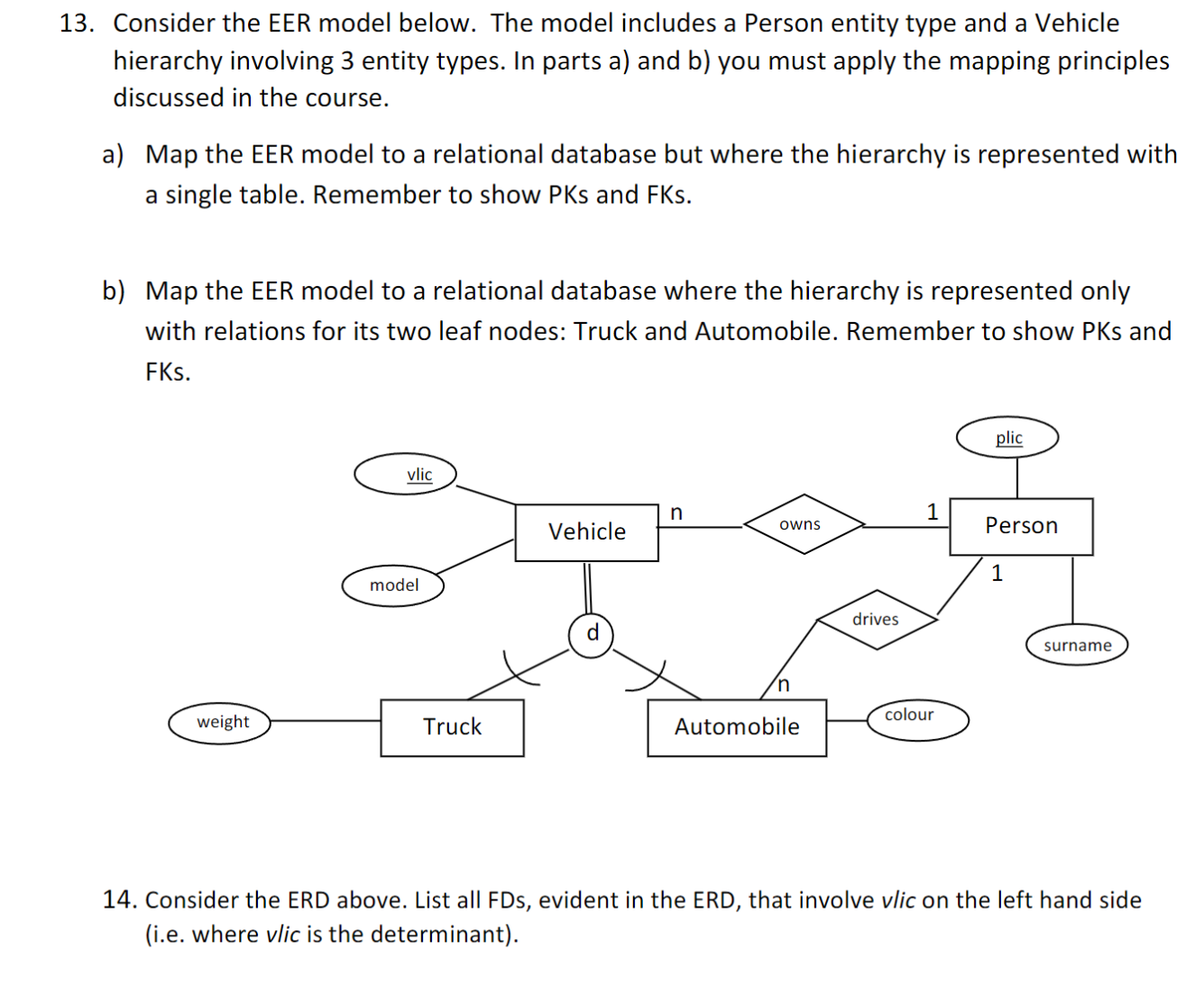 Solved Consider the EER model below. The model includes a | Chegg.com