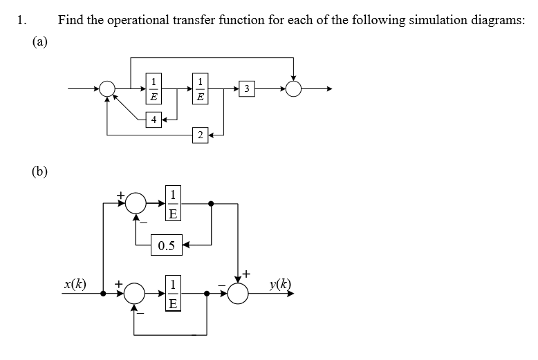 Solved Find the operational transfer function for each of | Chegg.com