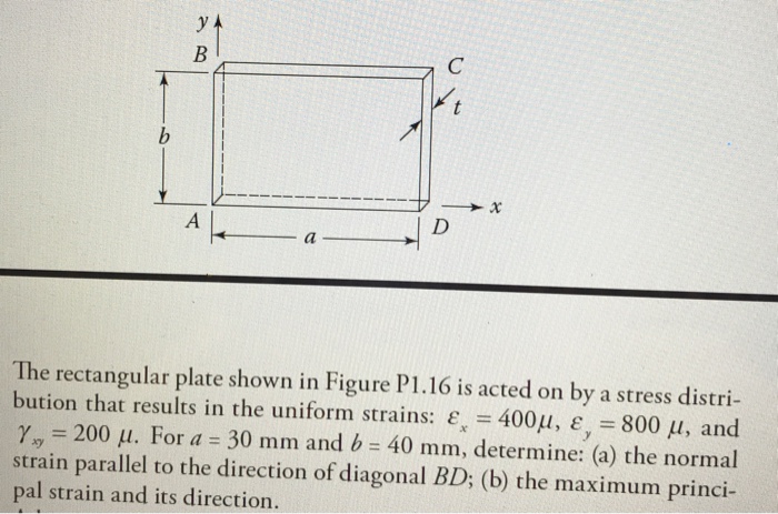 Solved The rectangular plate shown in Figure P1.16 is acted | Chegg.com