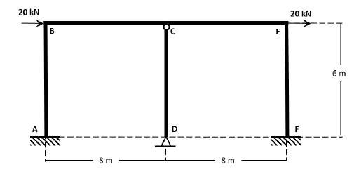 Analyze the given structures using stiffness method | Chegg.com