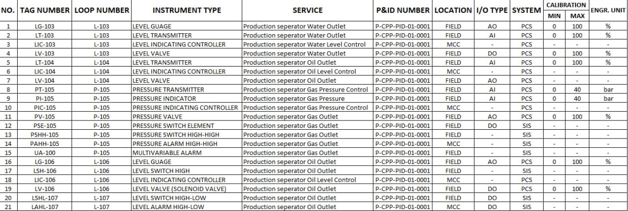Instrument Data Sheet: Create a data sheet for each | Chegg.com