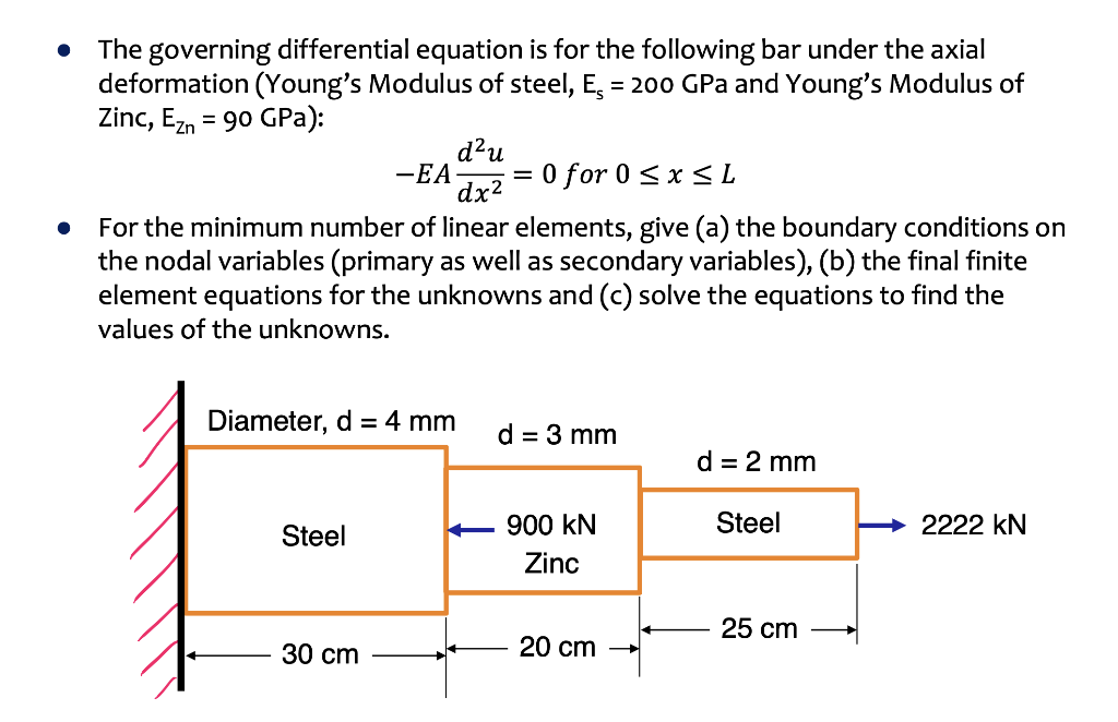 Solved The governing differential equation is for the | Chegg.com