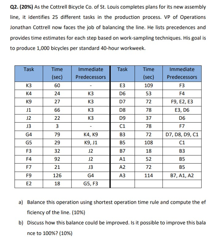 Solved Need some help on this operations management | Chegg.com