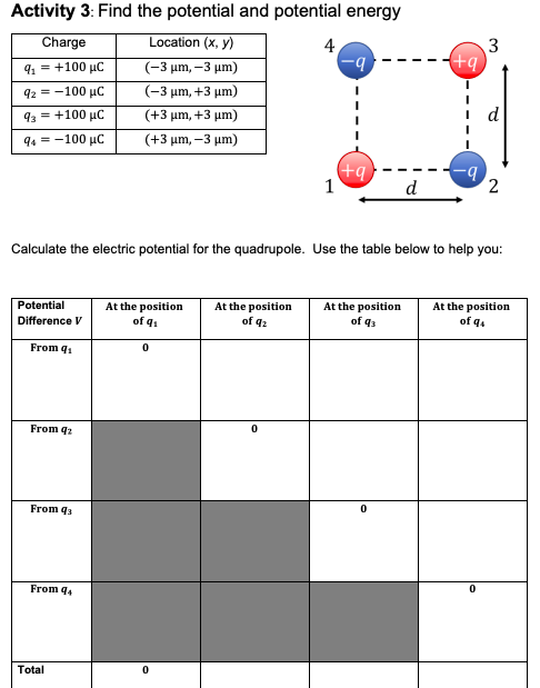 Solved 3 + Activity 3: Find the potential and potential | Chegg.com