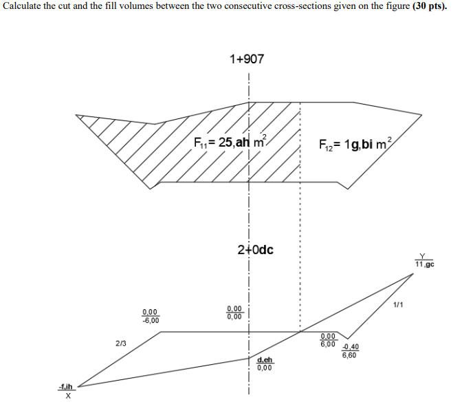 Calculate the cut and the fill volumes between the | Chegg.com
