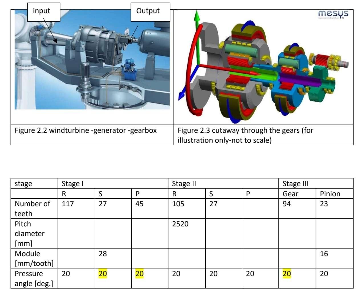 The given speed increaser gear train is designed for | Chegg.com