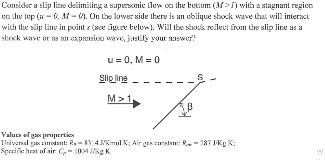 Solved Consider a slip line delimiting a supersonic flow on | Chegg.com