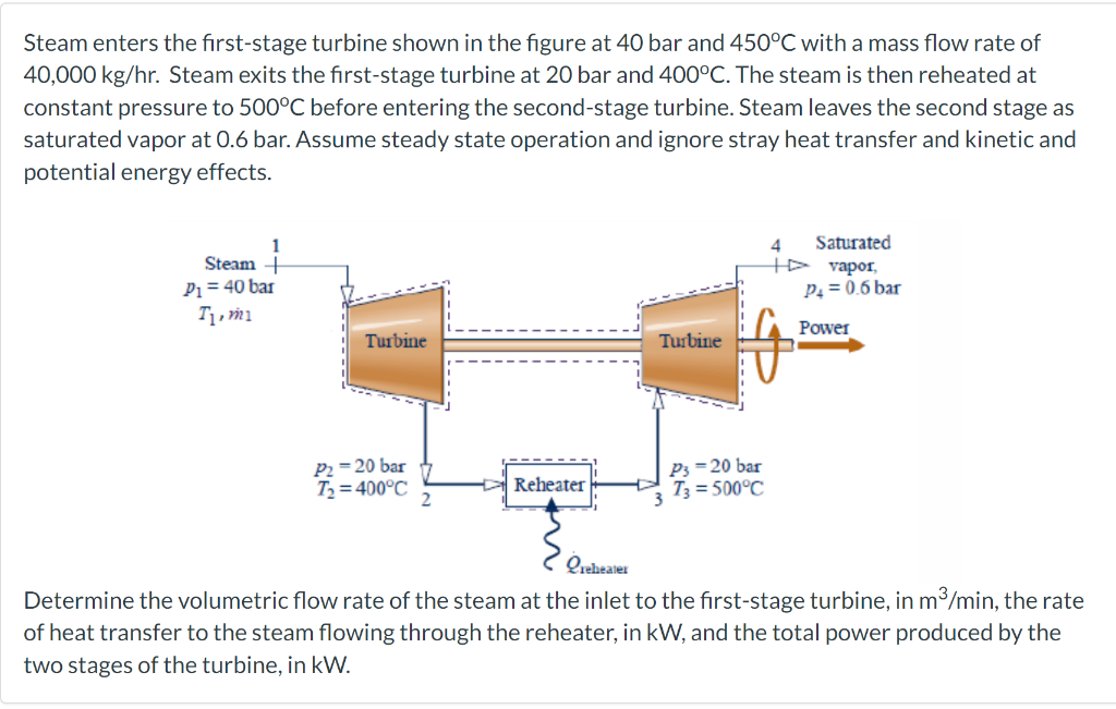 Solved Steam enters the first-stage turbine shown in the | Chegg.com