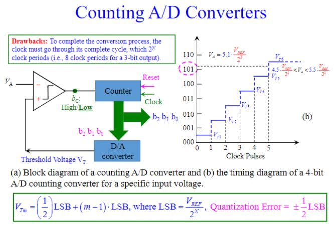 Solved 2. Consider a 4-bit inverted R-2R ladder DAC. a. Draw | Chegg.com