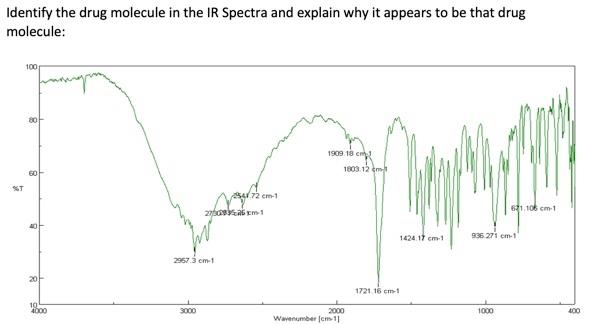 Identify the drug molecule in the IR Spectra and | Chegg.com