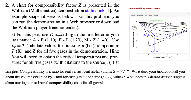 Compressibility Factor Charts 1d Altos 2 A Chart For