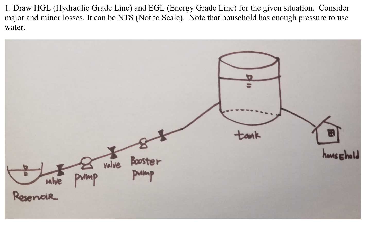 Solved 1. Draw HGL (Hydraulic Grade Line) and EGL (Energy | Chegg.com