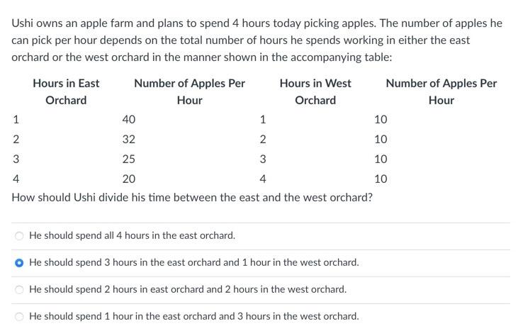 Solved Ushi owns an apple farm and plans to spend 4 hours | Chegg.com