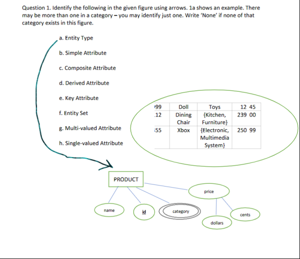 Solved Question 1. Identify the following in the given | Chegg.com