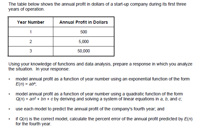 Solved The table below shows the annual profit in dollars of | Chegg.com
