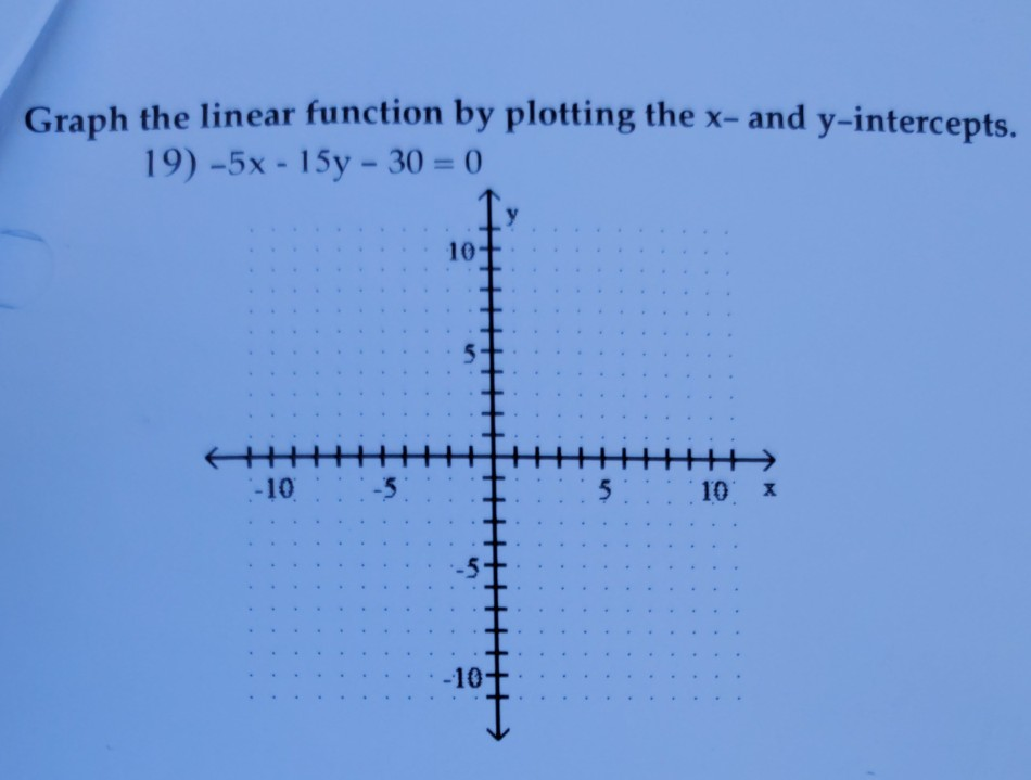 Solved Graph the linear function by plotting the x- and y- | Chegg.com