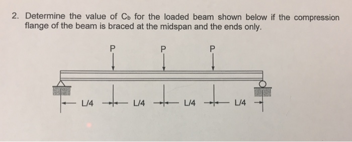 Solved 2. Determine the value of Cb for the loaded beam | Chegg.com