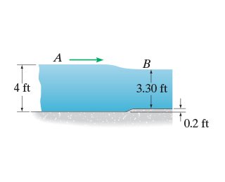 Solved In order to determine the flow in a rectangular | Chegg.com