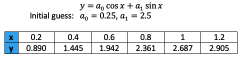 Solved Use Gauss-Newton method for nonlinear regression to | Chegg.com